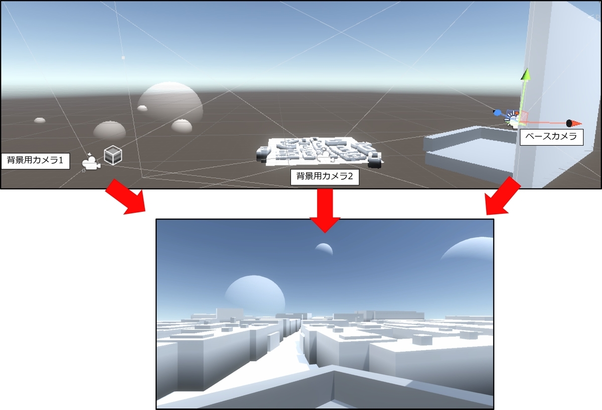 URPのURP Package Samplesを見る【Unity】 - TATIKUNLOG.