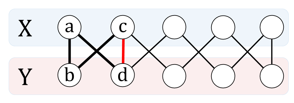 ABC131 F問題：Must Be Rectangular! - 忘れても大丈夫