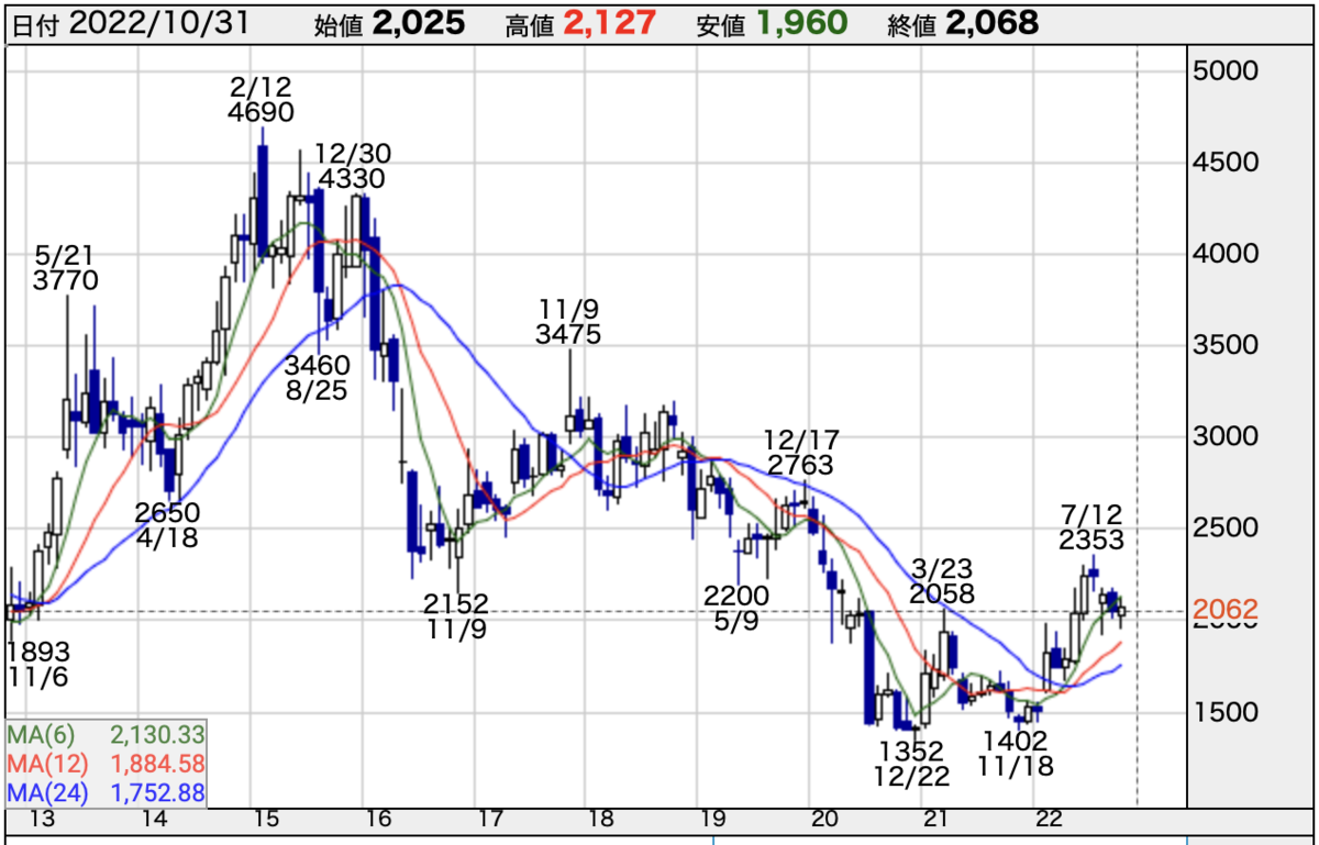 JT（2914）、ANAホールディングス（9202）、Jパワー（9513）好決算注目銘柄！ - 30代サラリーマンの高配当と株主優待投資ブログ