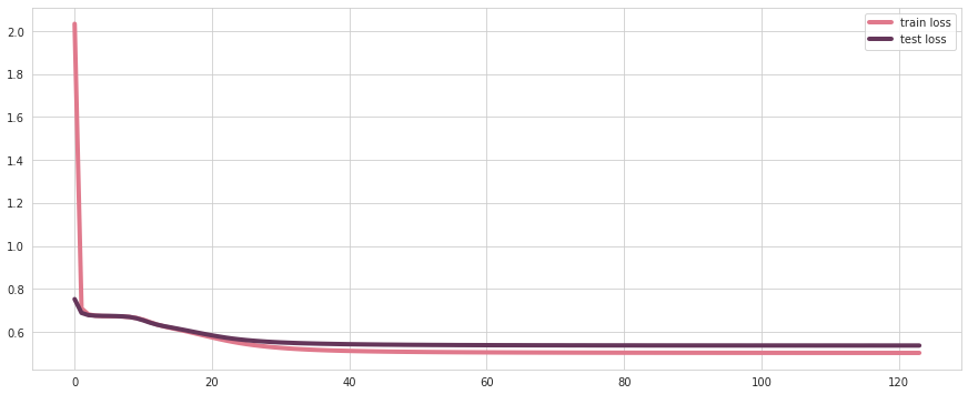 レコメンデーションに用いられるMatrix Factorization（行列分解）をTensorFlow.kerasで実装してみる - First Draft