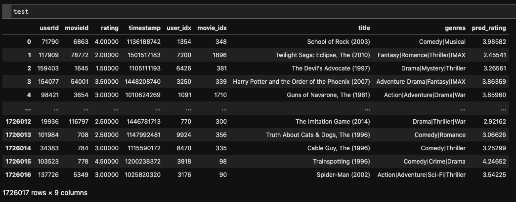 レコメンデーションに用いられるMatrix Factorization（行列分解）をTensorFlow.kerasで実装してみる - First Draft