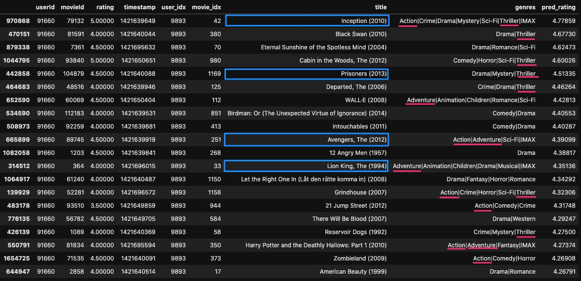 レコメンデーションに用いられるMatrix Factorization（行列分解）をTensorFlow.kerasで実装してみる - First Draft