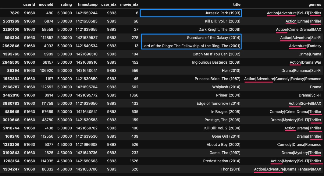 レコメンデーションに用いられるMatrix Factorization（行列分解）をTensorFlow.kerasで実装してみる - First Draft