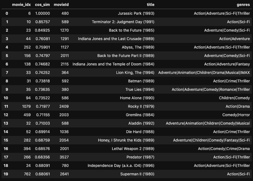 レコメンデーションに用いられるMatrix Factorization（行列分解）をTensorFlow.kerasで実装してみる - First Draft