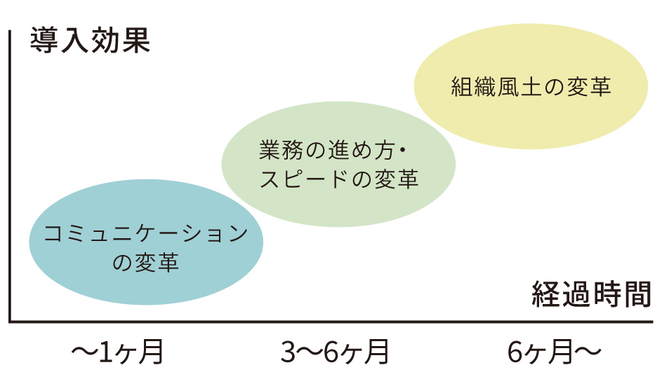 自治体専用ビジネスチャットツール「LoGoチャット」 - Publitechファン