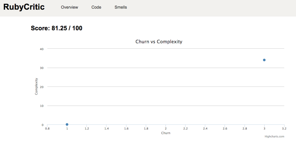 Circle CIでRubyCriticを実行し、結果をHTMLとしてBuild artifactsに保存する - Tbpgr Blog