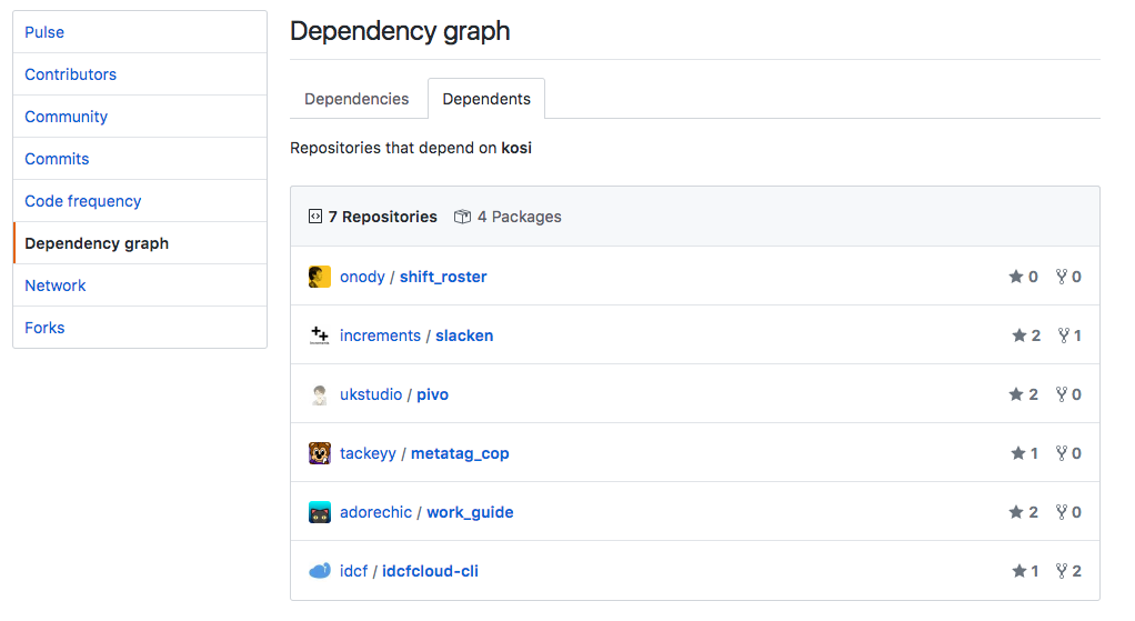 GitHubの新しい機能、依存関係の表示で自分のライブラリがどこで使われてるか確認する - Tbpgr Blog