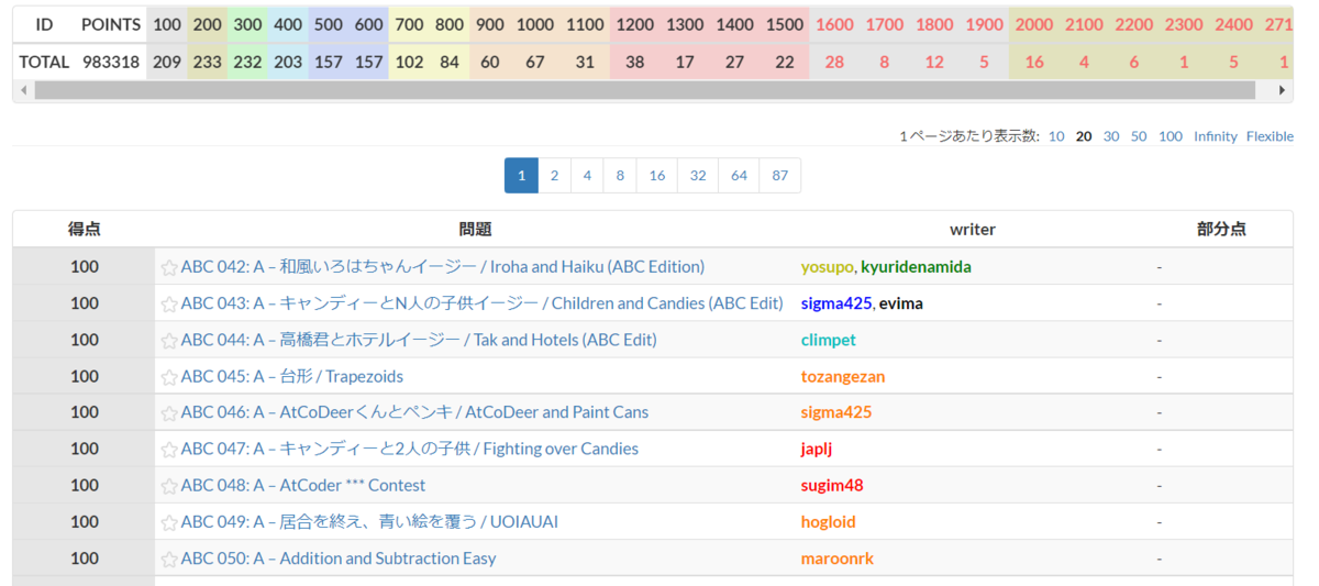 AtCoder-練習問題を解きまくる1 - TPT技術ブログ