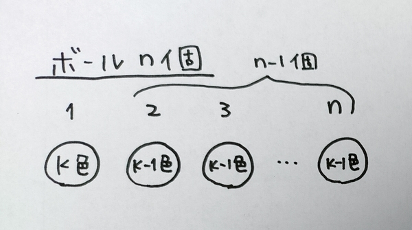 AtCoder-練習問題を解きまくる1 - TPT技術ブログ