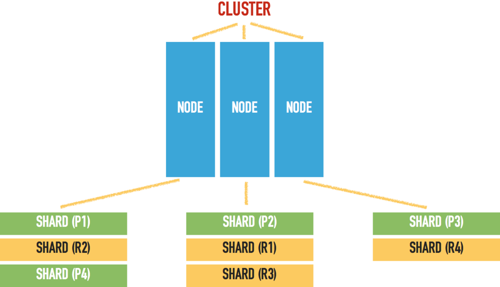 Elasticsearch: the One Stop Shop for All Your Search Needs - HDE BLOG