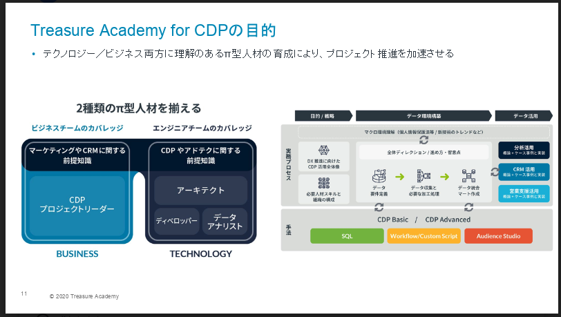 Treasure Academyのご紹介 - Treasure Data - Support Engineering Team blog