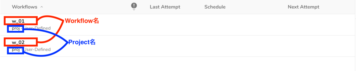 Workflow Landing Pageのご紹介 - Treasure Data - Support Engineering Team blog