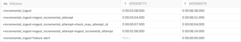 REST APIを使ったTDオブジェクトの収集Workflow（その2） - Treasure Data - Support Engineering Team blog
