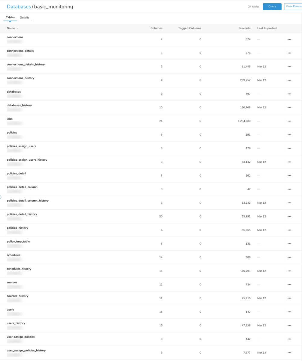 Basic Monitoringのデータを使ったTDオブジェクトの一覧化 - Treasure Data - Support Engineering Team blog