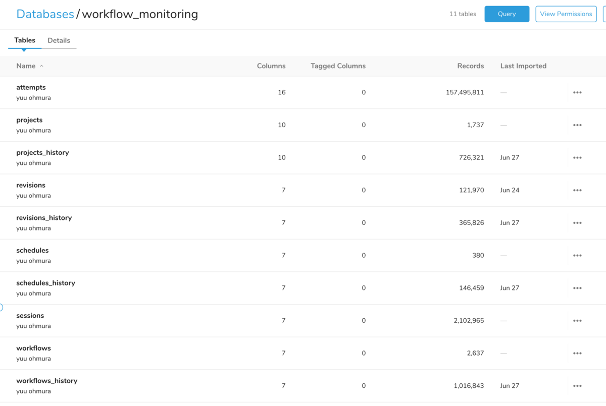 Workflow Monitoringのデータを使ったTDオブジェクトの一覧化 - Treasure Data - Support Engineering Team blog