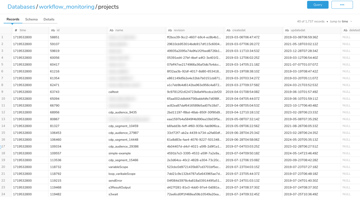 Workflow Monitoringのデータを使ったTDオブジェクトの一覧化 - Treasure Data - Support Engineering Team blog