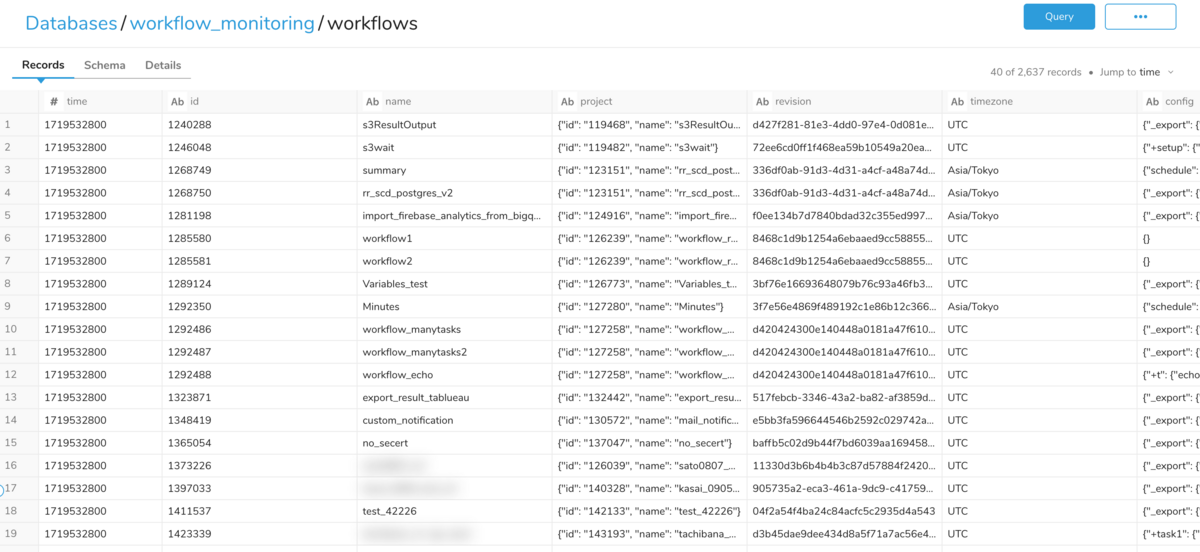 Workflow Monitoringのデータを使ったTDオブジェクトの一覧化 - Treasure Data - Support Engineering Team blog