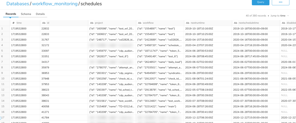 Workflow Monitoringのデータを使ったTDオブジェクトの一覧化 - Treasure Data - Support Engineering Team blog