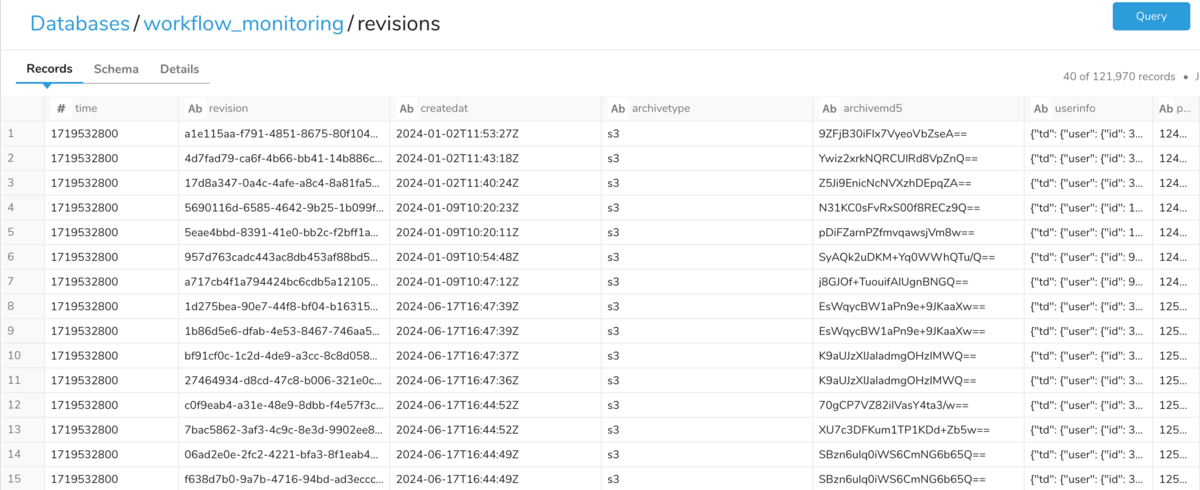 Workflow Monitoringのデータを使ったTDオブジェクトの一覧化 - Treasure Data - Support Engineering Team blog