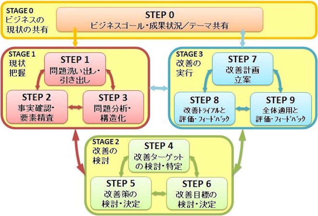 【SaPID Bootcamp 2018】SaPID漬け - ボドゲを愛するテスト屋さん