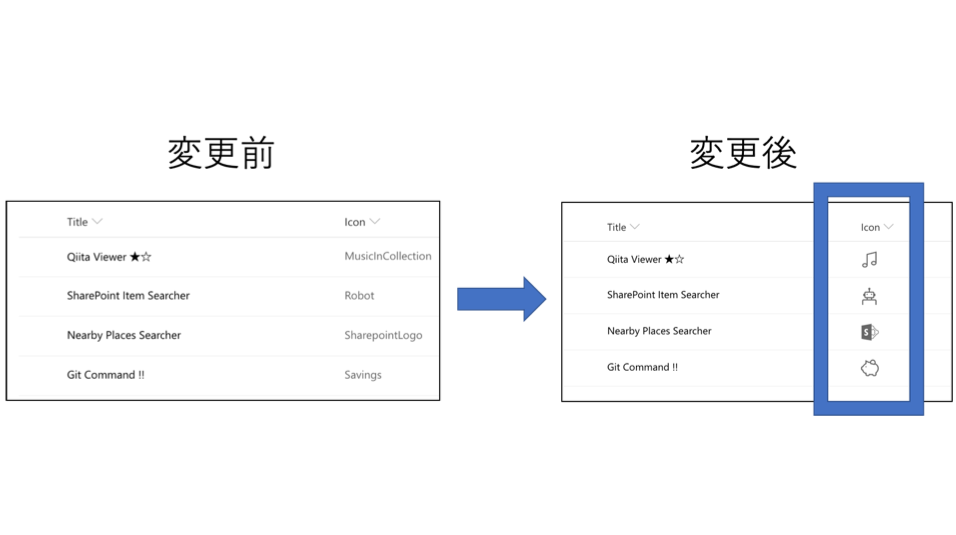 SharePoint のリストの列にアイコンを表示させる - MyNote365