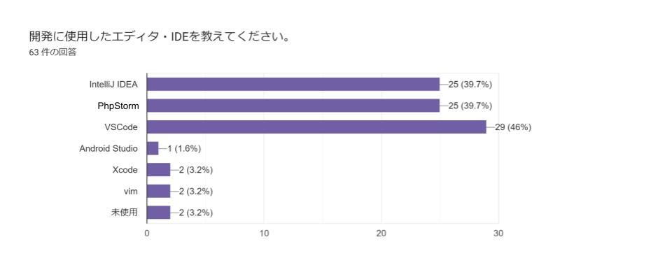 GitHub Copilot全社導入で得られた効果と課題 - RAKUS Developers Blog | ラクス エンジニアブログ