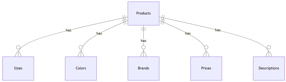 Azure Cosmos DBのデザインパターンが公開されたので、Attribute Arrayパターンを理解する - Alternative ...