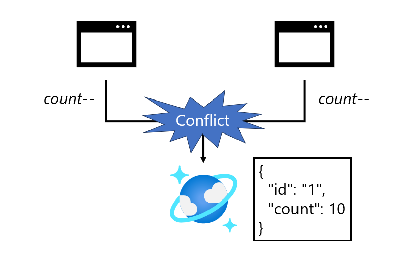 Azure Cosmos DBデザインパターン解説：Distributed Counterパターン - Alternative Architecture DOJO