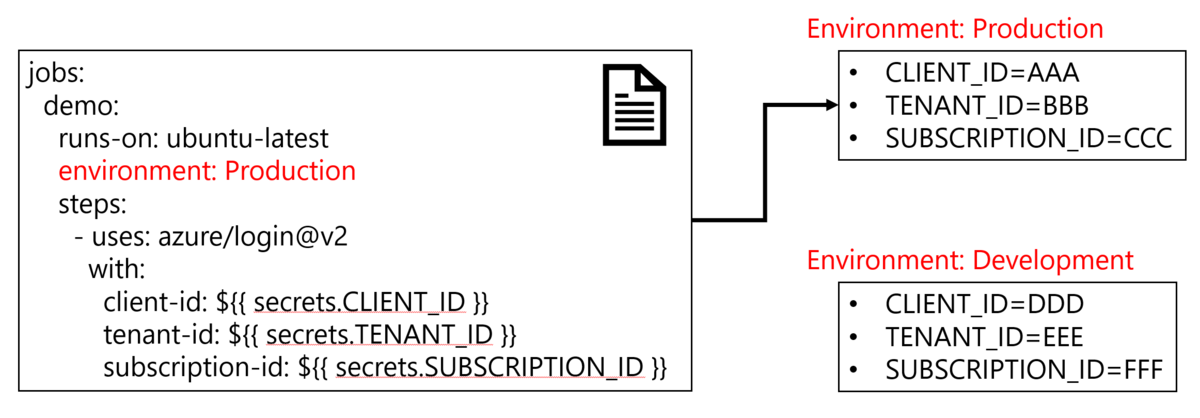 GitHub ActionsでEnvironmentごとのワークフロー履歴を確認できるようになりました - Alternative Architecture DOJO