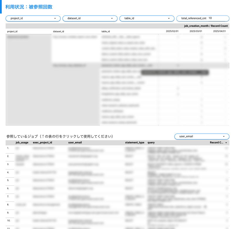 BigQueryで複数プロジェクトのテーブル参照状況をINFORMATION_SCHEMAから調べてLooker Studioでダッシュボード化してみた - Yappli Tech Blog