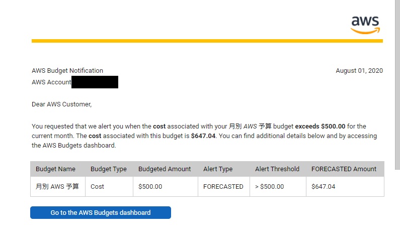 AWS Budgetsを使ってAWSの利用料金アラートを設定する - Techfirm Cloud Architect Blog