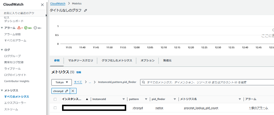 CloudWatch Agent 初期設定からプロセス監視までの設定方法（Linux） - Techfirm Cloud Architect Blog