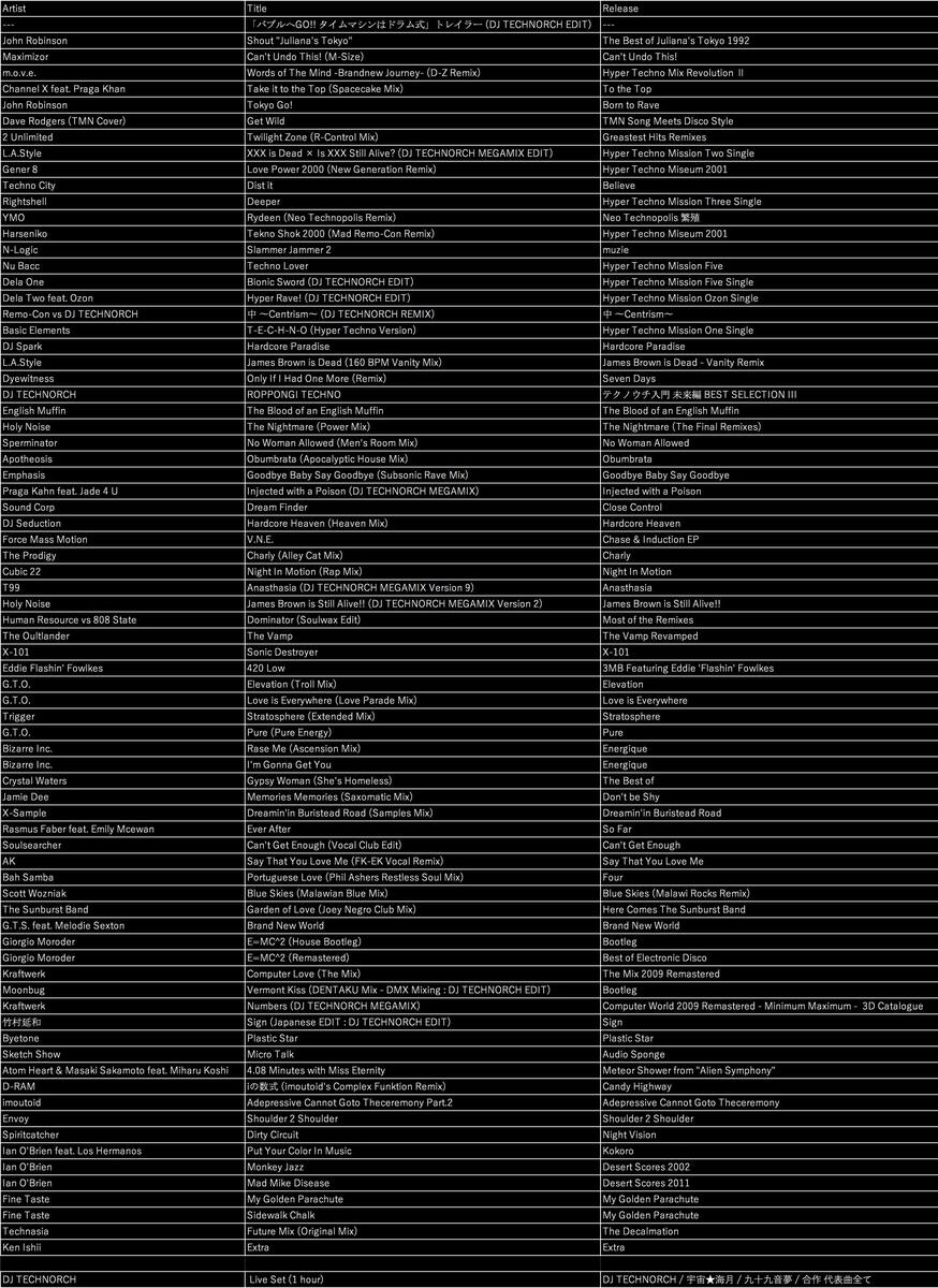 DJ TECHNORCH presents. Re-Habilitation Vol.1 DJ SET LIST - DJ TECHNORCH ...