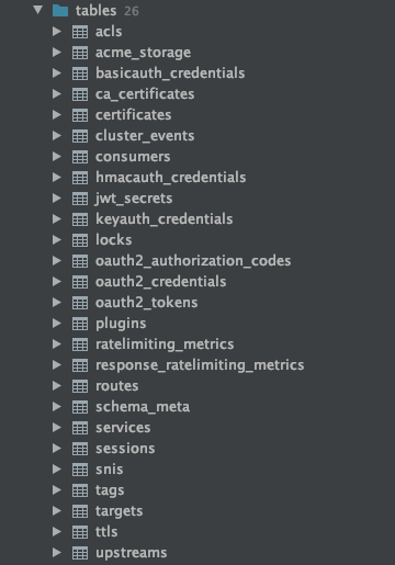 OSS 版 API Gateway、Kong Gateway をつかってみる - Techtouch Developers Blog