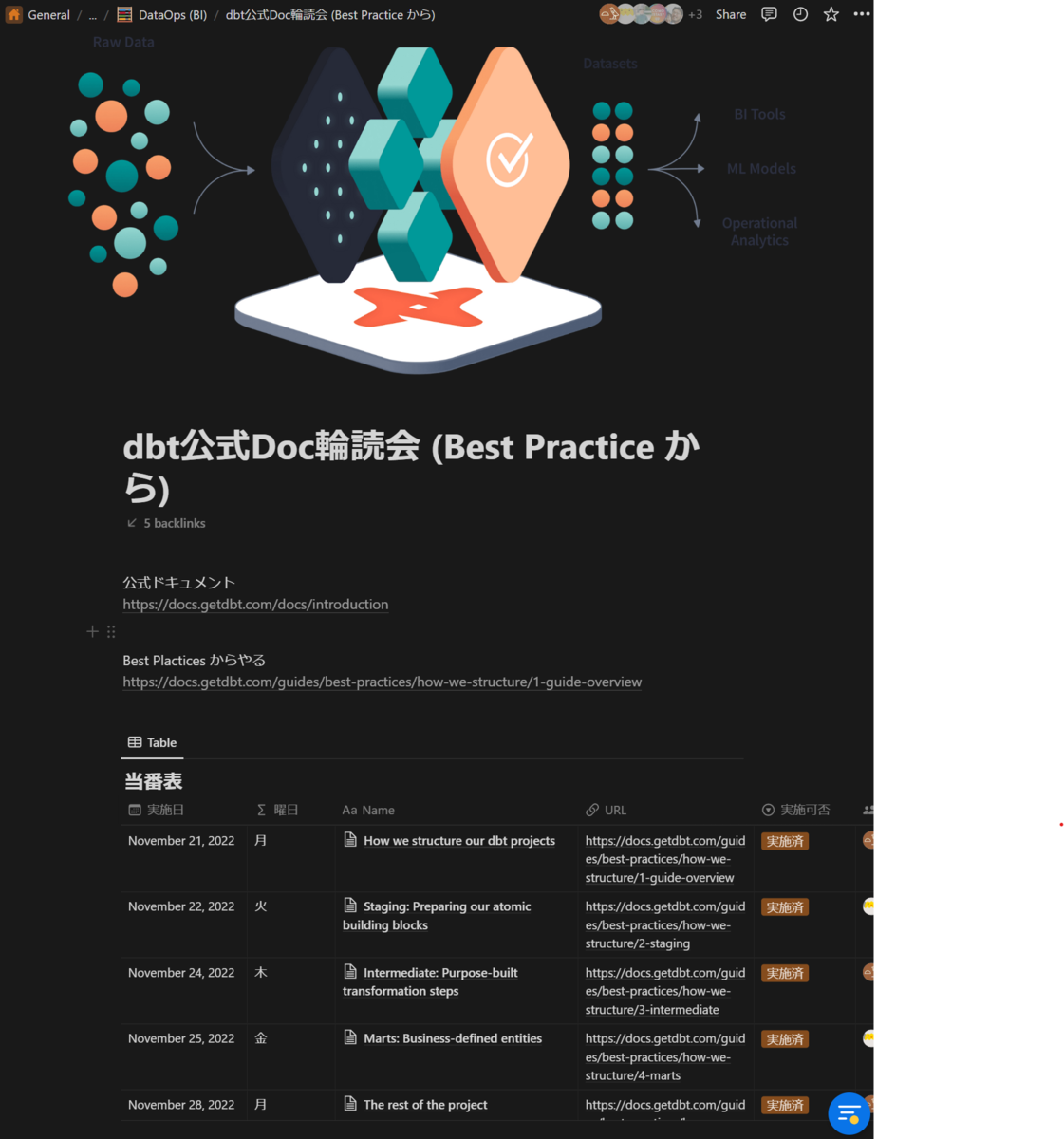 dbt の導入、毎日30分の輪読会でチームに浸透させる - Techtouch Developers Blog