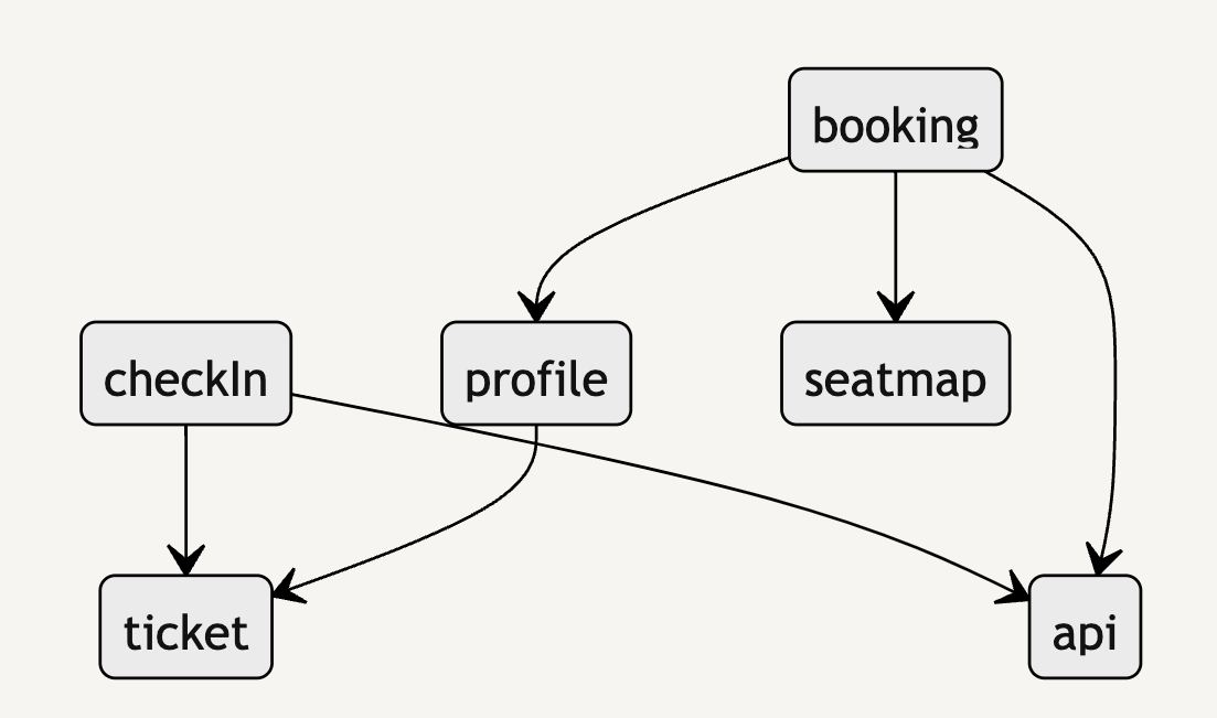 えぇっ、Nx Cloud を知らない！？――前編：「CIで分散並列実行とキャッシュ利用ができるだって！？」―― - Techtouch Developers Blog