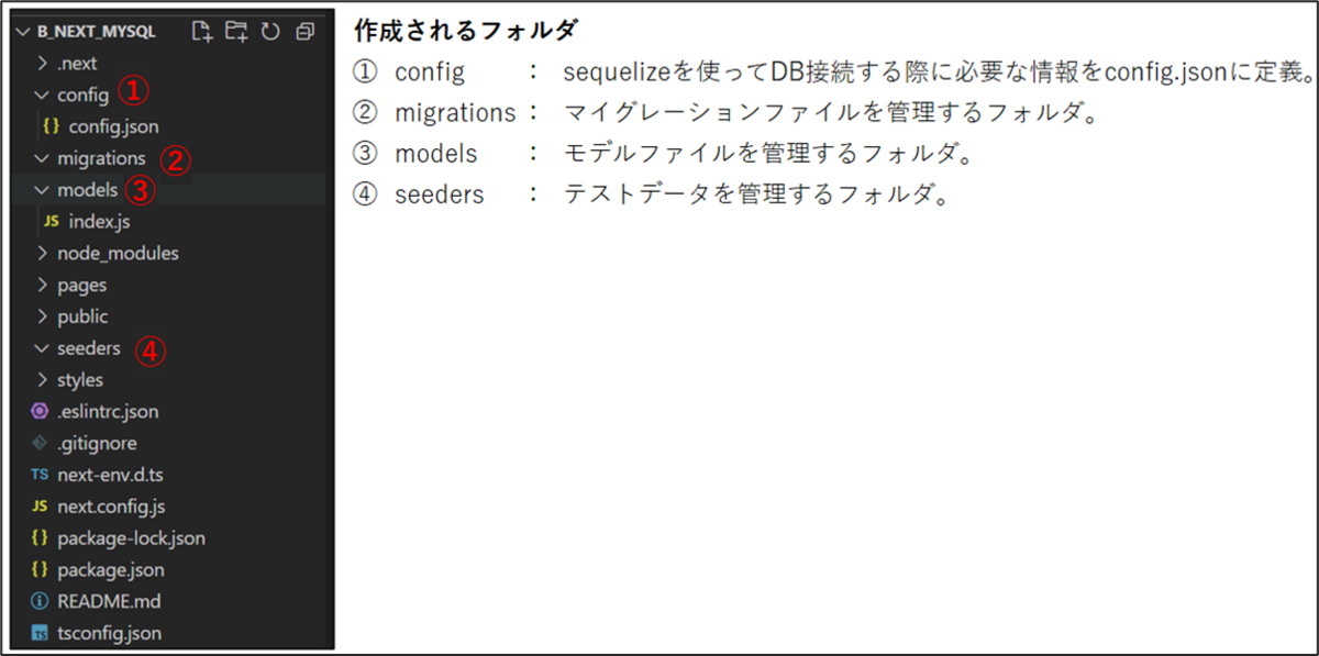 Next Jsとsequelizeを使ったアプリ開発に取り組んでみた テコテック開発者ブログ