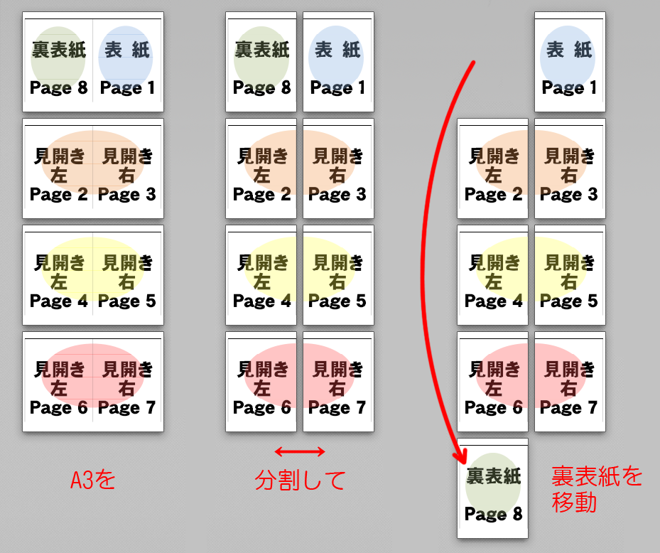 A3見開きPDFを、A4冊子印刷に - Tei5’s Blog