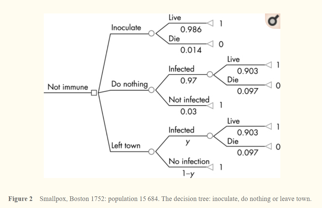 決定木分析 Decision tree - こりんの基礎医学研究日記