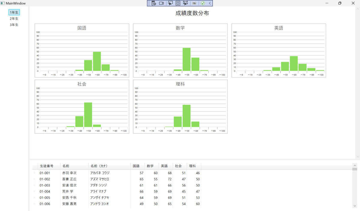 .NET Framework 4.8 で作成した WPF アプリケーションを .NET 6 にアップグレードする ～ Step 0: はじめに ～ - インフラジスティックス・ジャパン株式会社Blog