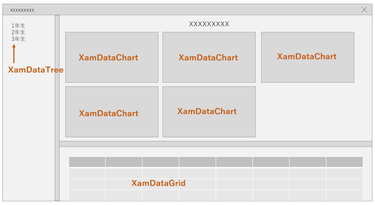 .NET Framework 4.8 で作成した WPF アプリケーションを .NET 6 にアップグレードする ～ Step 0: はじめに ～ - インフラジスティックス・ジャパン株式会社Blog