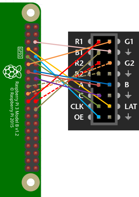 Raspberry PiでLEDマトリクスを電光掲示板風に表示してみた - WICの中から