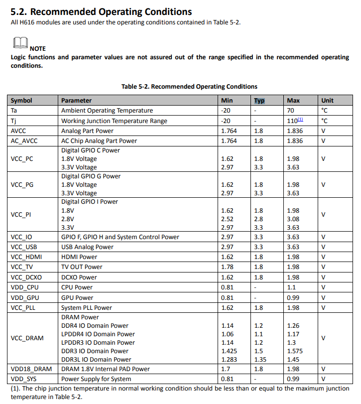 Mango Pi MQ Quad (Allwinner H616) Armbian が boot するまで - tentaisan’s diary