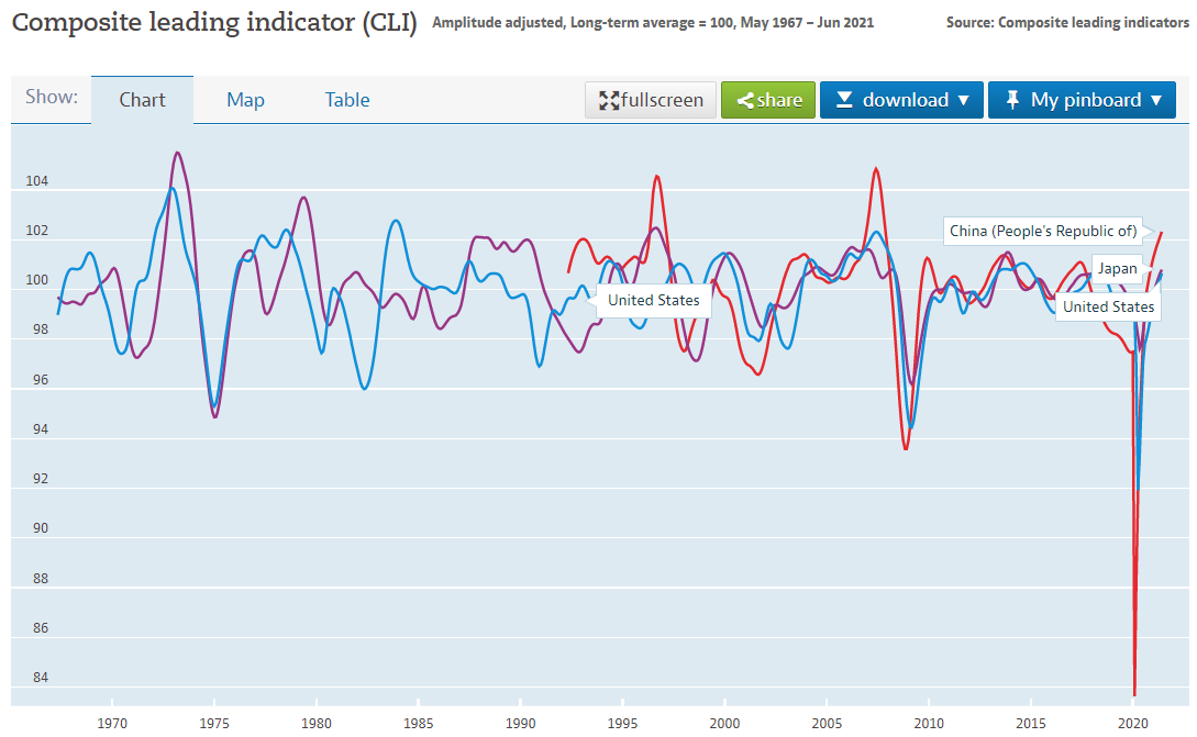 2021/7/17 日米今後の相場予想 - 鉄壁投資を目指して