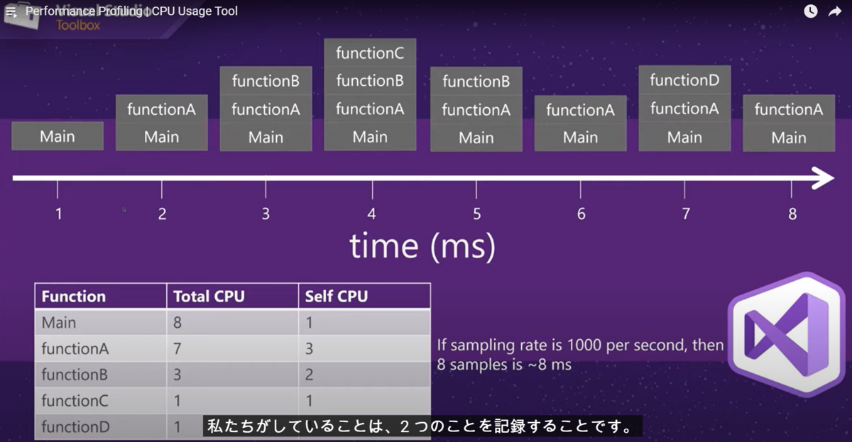 【CPU負荷計測】VisualStudioパフォーマンスプロファイラでデータ採取と解析する - tera1707’s blog