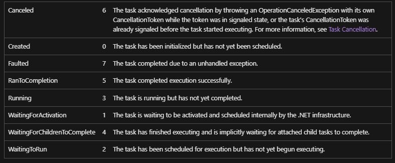 Taskのキャンセルのしかた - tera1707’s blog