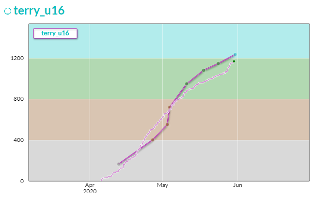 【C#】AtCoder水色になりました - TERRYのブログ