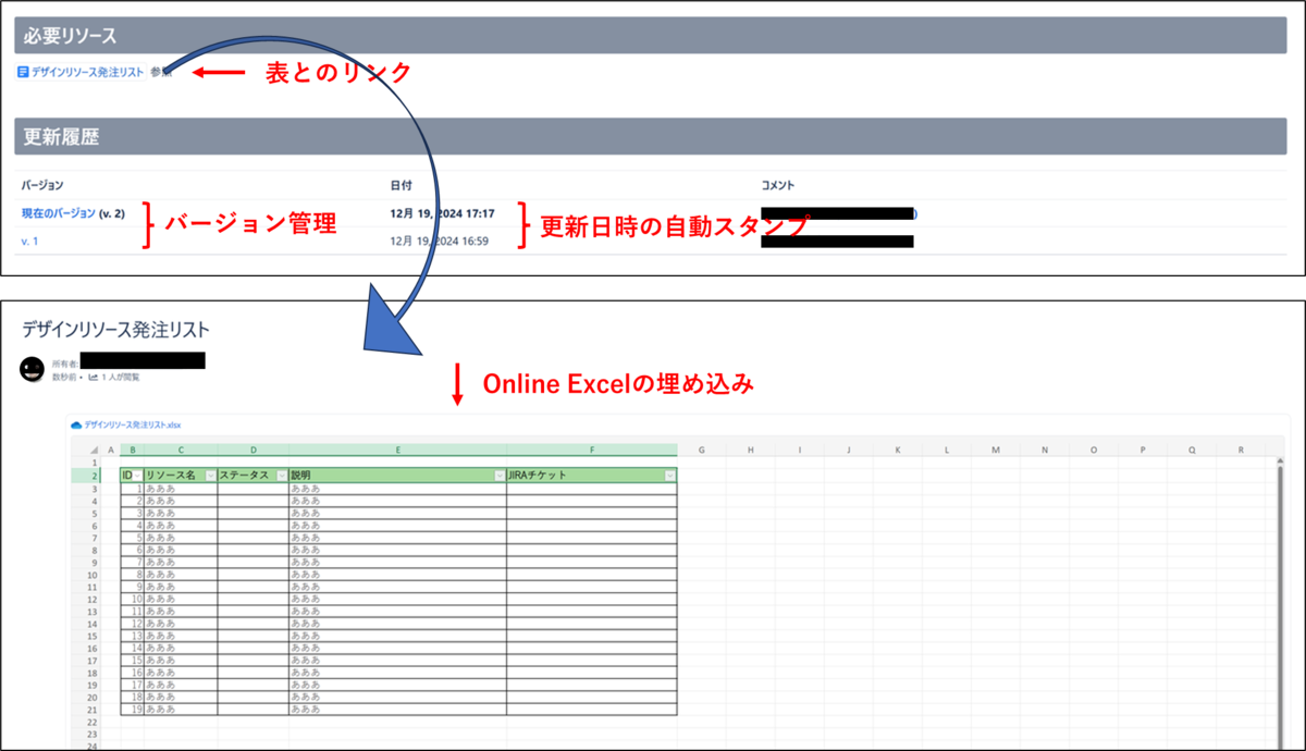 【ゲーム開発】脱Excel！Confluence仕様書のススメ - myゲーム趣味レーター