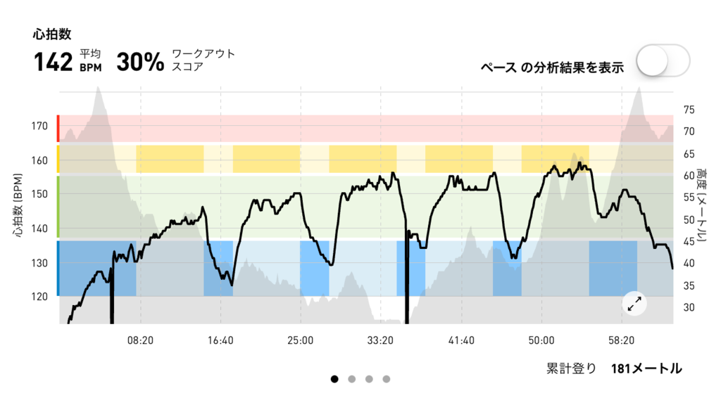 ジョギング11.8km・クルーズインターバルもどき？やっぱりLyte Racerはいいシューズ。 - てつさんのジョギングダイアリー