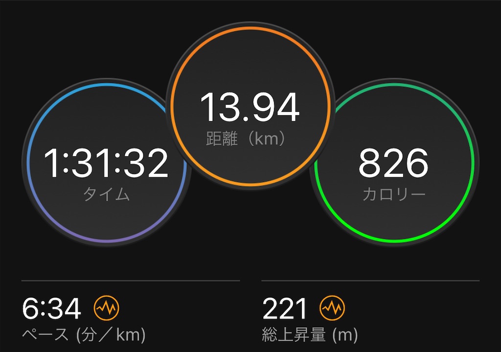 ジョグ13.94km - てつさんのジョギングダイアリー